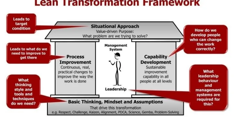 Masterclass Lean - Value chain