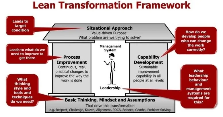Masterclass Lean - Value chain