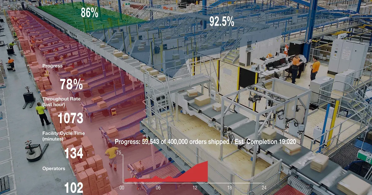 Dematic zorgt voor intelligent magazijnbeheer - Value chain