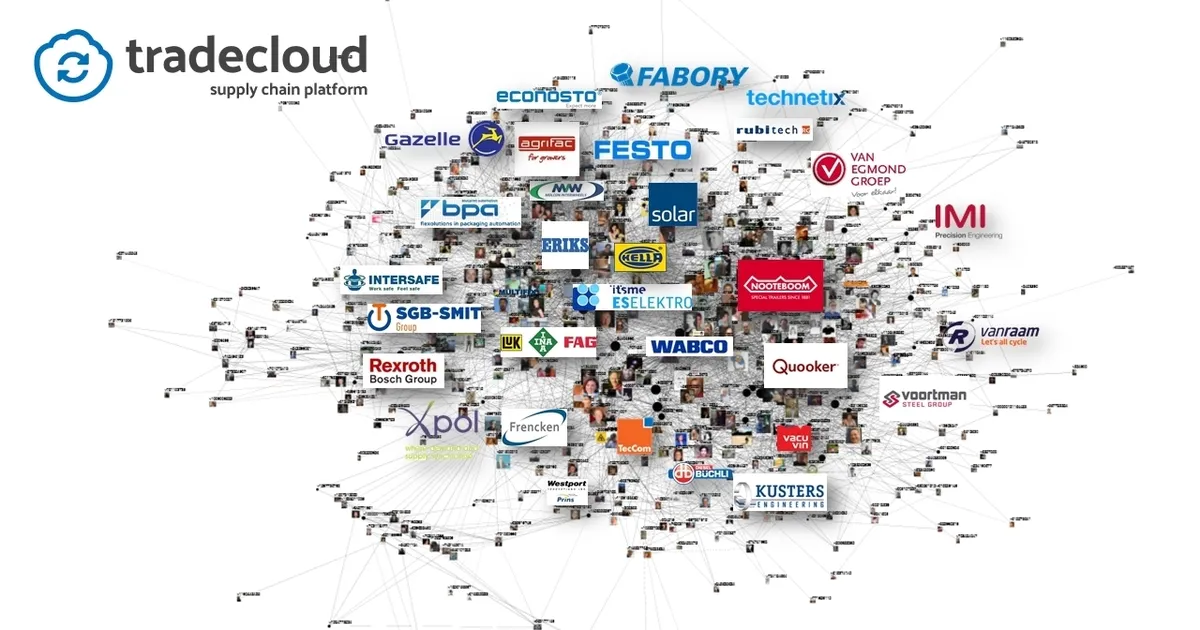 Gratis toegang voor leveranciers tot Tradecloud netwerk - Value chain