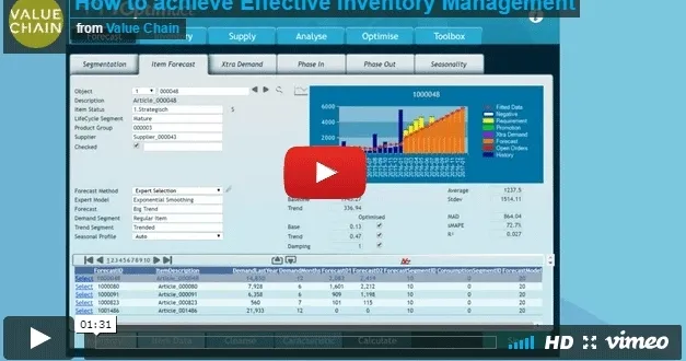 How to achieve effective inventory management - Value chain