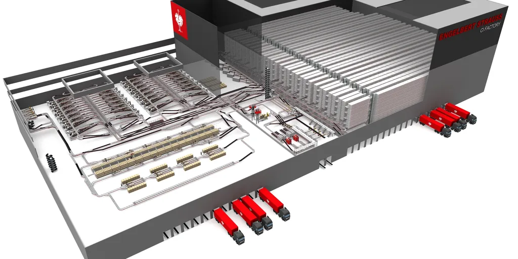 engelbert strauss Triples Shipping Capacity thanks to TGW - Value chain
