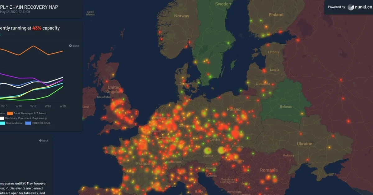 Shippeo-tool monitort real-time herstel van Covid-19 per sector - Value ...