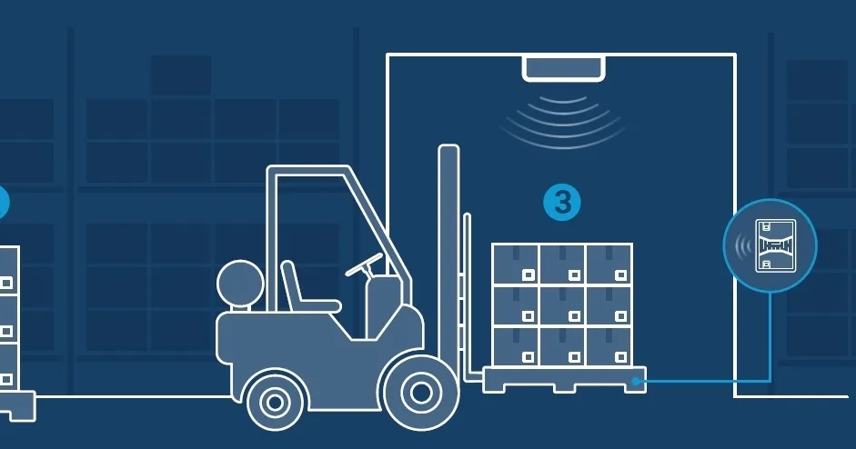 Vereenvoudigen van het leveringstraject - Value chain