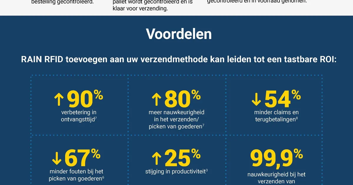 Vereenvoudigen van het leveringstraject - Value chain