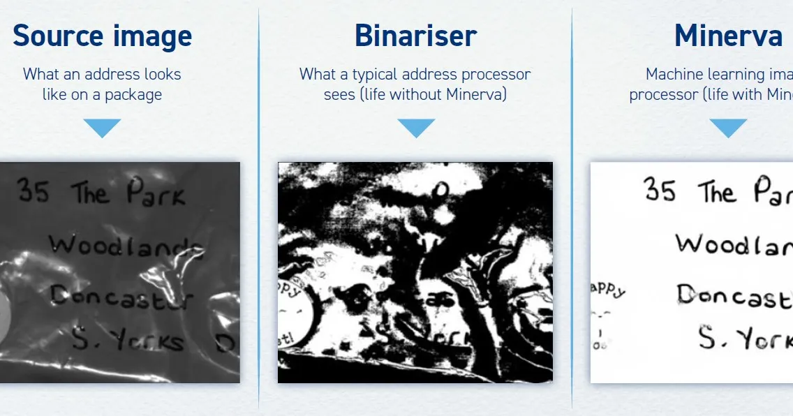 AI helpt postbedrijven tijdens recordpiekperiode - Value chain